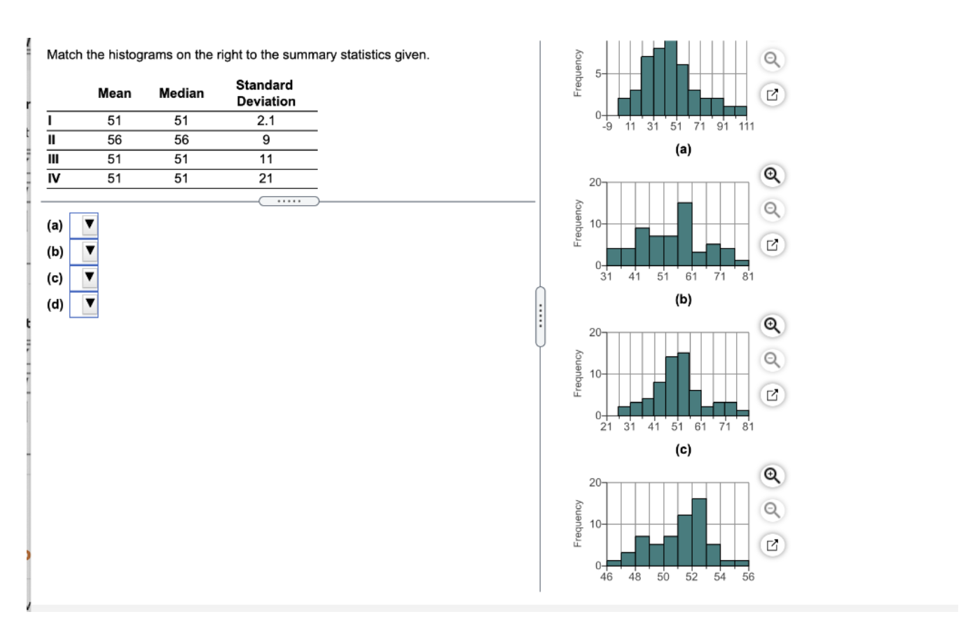 Solved Match the histograms on the right to the summary | Chegg.com