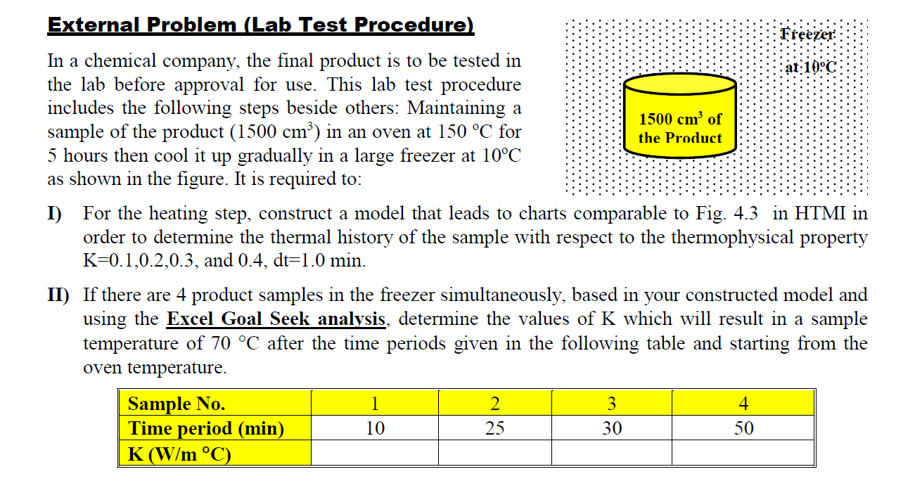 the Product External Problem (Lab Test Procedure) | Chegg.com