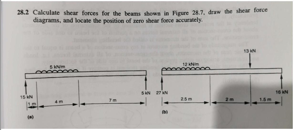 Solved 28.2 Calculate shear forces for the beams shown in | Chegg.com
