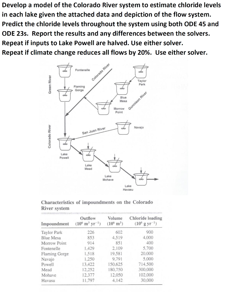 Develop a model of the Colorado River system to | Chegg.com