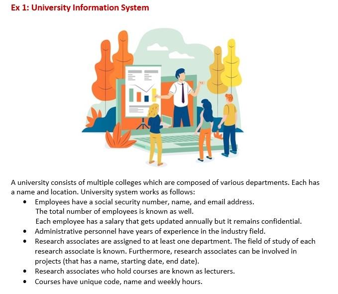 Solved Ex 1: University Information System at A university | Chegg.com