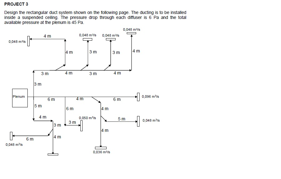 PROJECT 3 Design the rectangular duct system shown on | Chegg.com