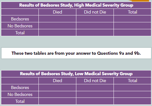 Solved Use the information create two 2x2 ﻿tables: One using | Chegg.com