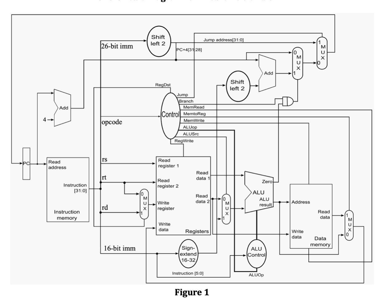 Solved In these two problems, you will implement new | Chegg.com