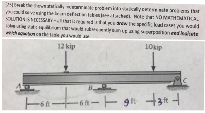 Solved Break the shown statically indeterminate problem | Chegg.com