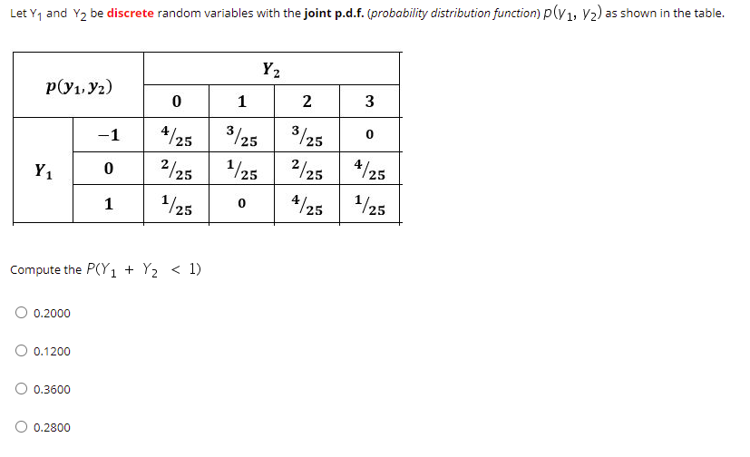 Solved Let Y4 and Y2 be discrete random variables with the | Chegg.com