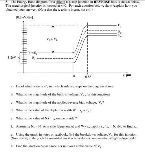 3. The Energy Band diagram for a silicon n p step | Chegg.com