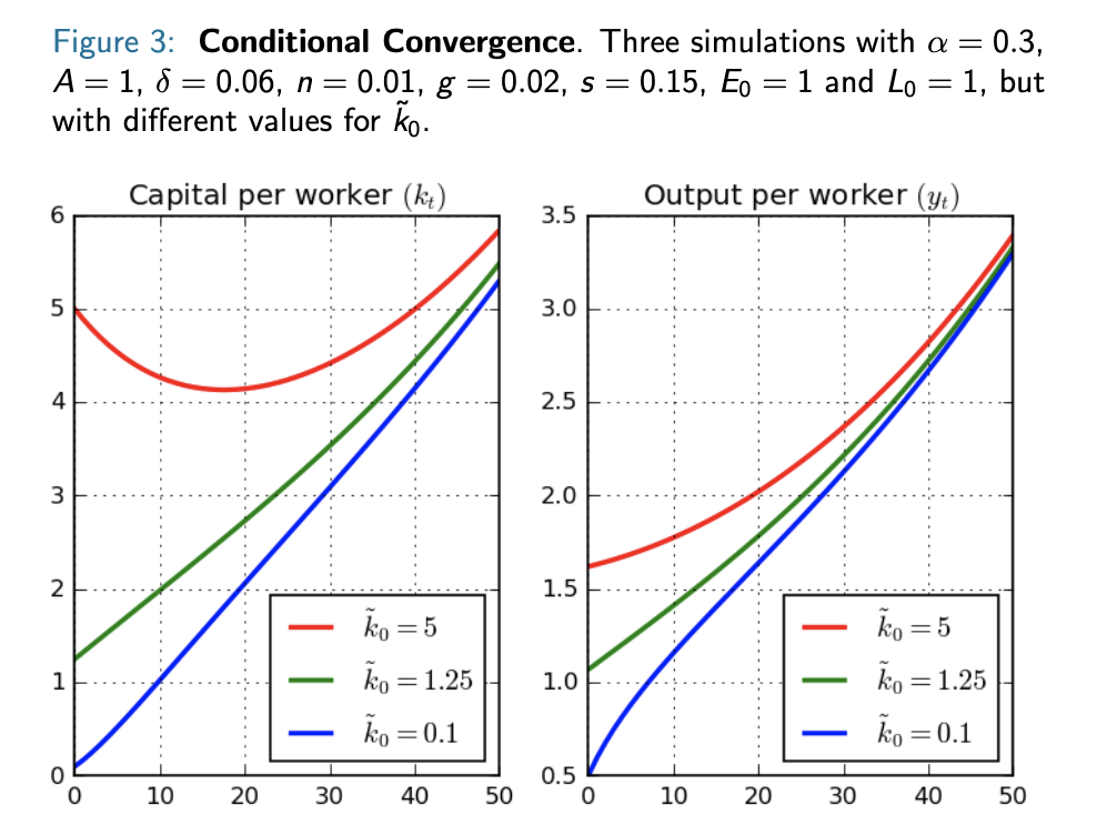 Replicate Figure 3 from the lecture slides titled | Chegg.com