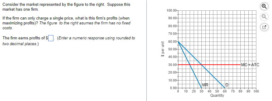 Solved Consider the market represented by the figure to the | Chegg.com