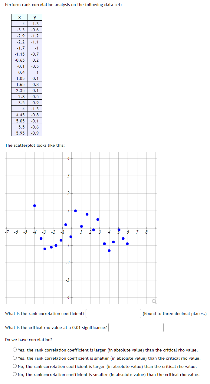 Solved Perform rank correlation analysis on the following | Chegg.com