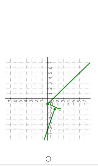 Solved Which of the following graphs correctly represents | Chegg.com