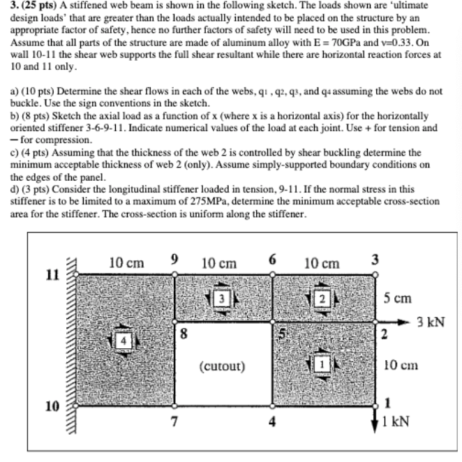 3. (25 pts) A stiffened web beam is shown in the | Chegg.com