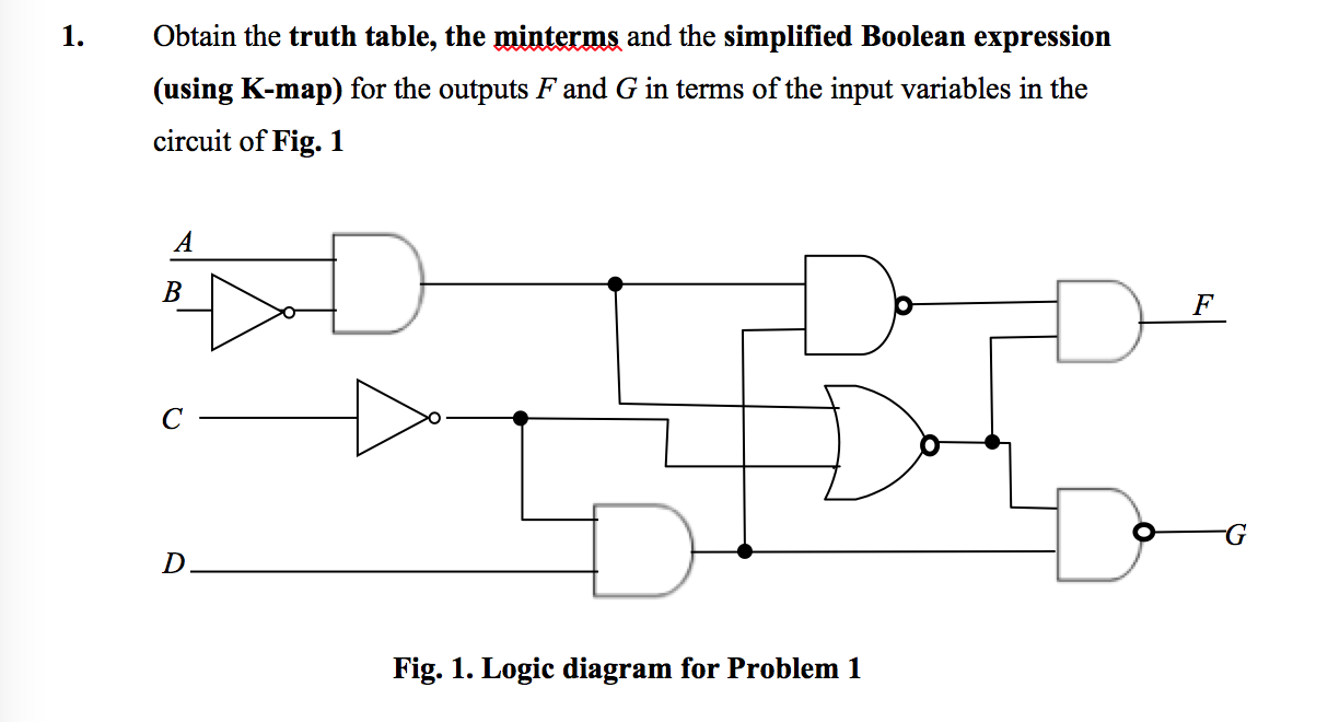Solved Obtain the truth table, the minterms and the | Chegg.com