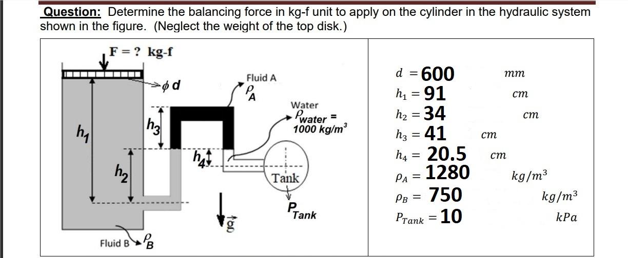 Solved Question: Determine the balancing force in kg-f unit | Chegg.com