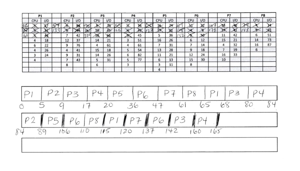 Solved Current Time: 0 Next process on the CPU:: P4 List of | Chegg.com