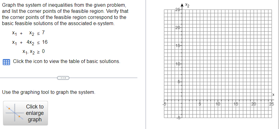 Solved Graph the system of inequalities from the given | Chegg.com