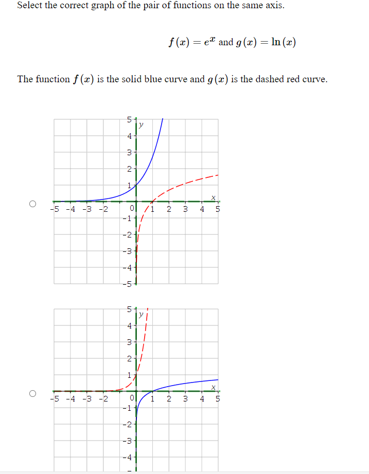 Solved Remaining "How Did I Do?" Uses: 2/3 State the domain, | Chegg.com