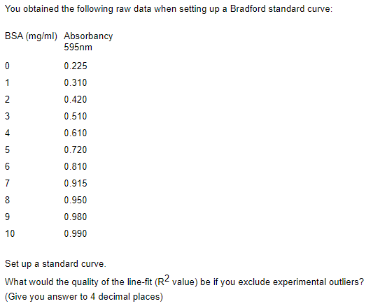 Solved You obtained the following raw data when setting up a | Chegg.com