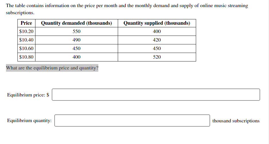 Solved What are the equilibrium price and quantity? Problem | Chegg.com