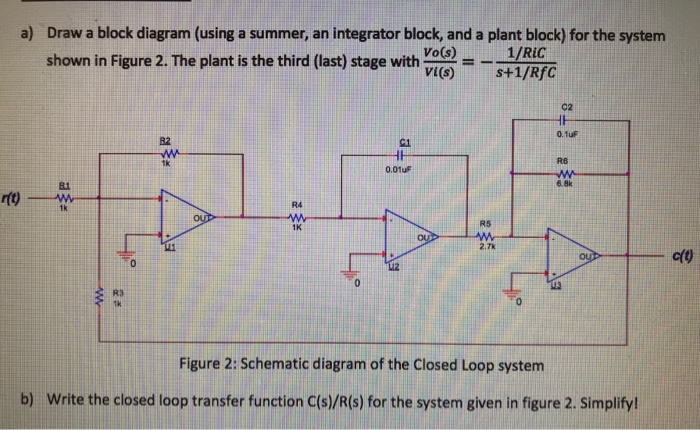 Solved Draw a block diagram (using a summer, an integrator | Chegg.com
