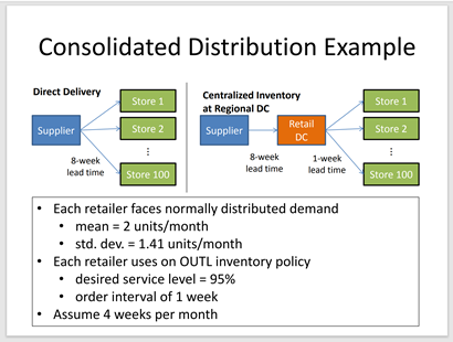 Solved Consolidated Distribution Recall from lecture the | Chegg.com