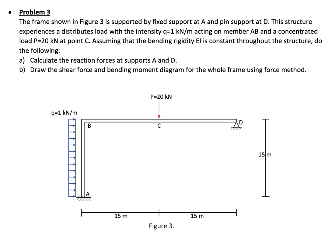 Solved Problem 3 The frame shown in Figure 3 is supported by | Chegg.com