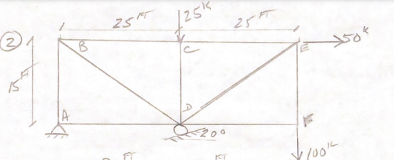 Solved Calculate all reactions USING METHOD OF JOINTS. Show | Chegg.com