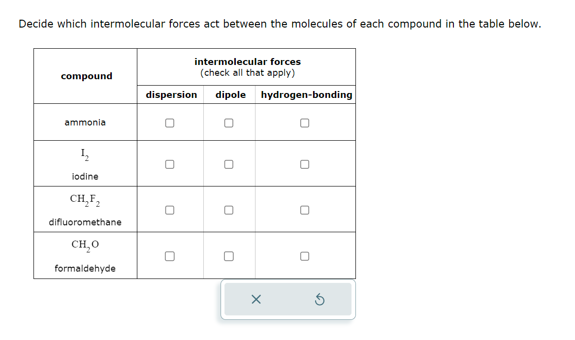 Solved Decide which intermolecular forces act between the | Chegg.com