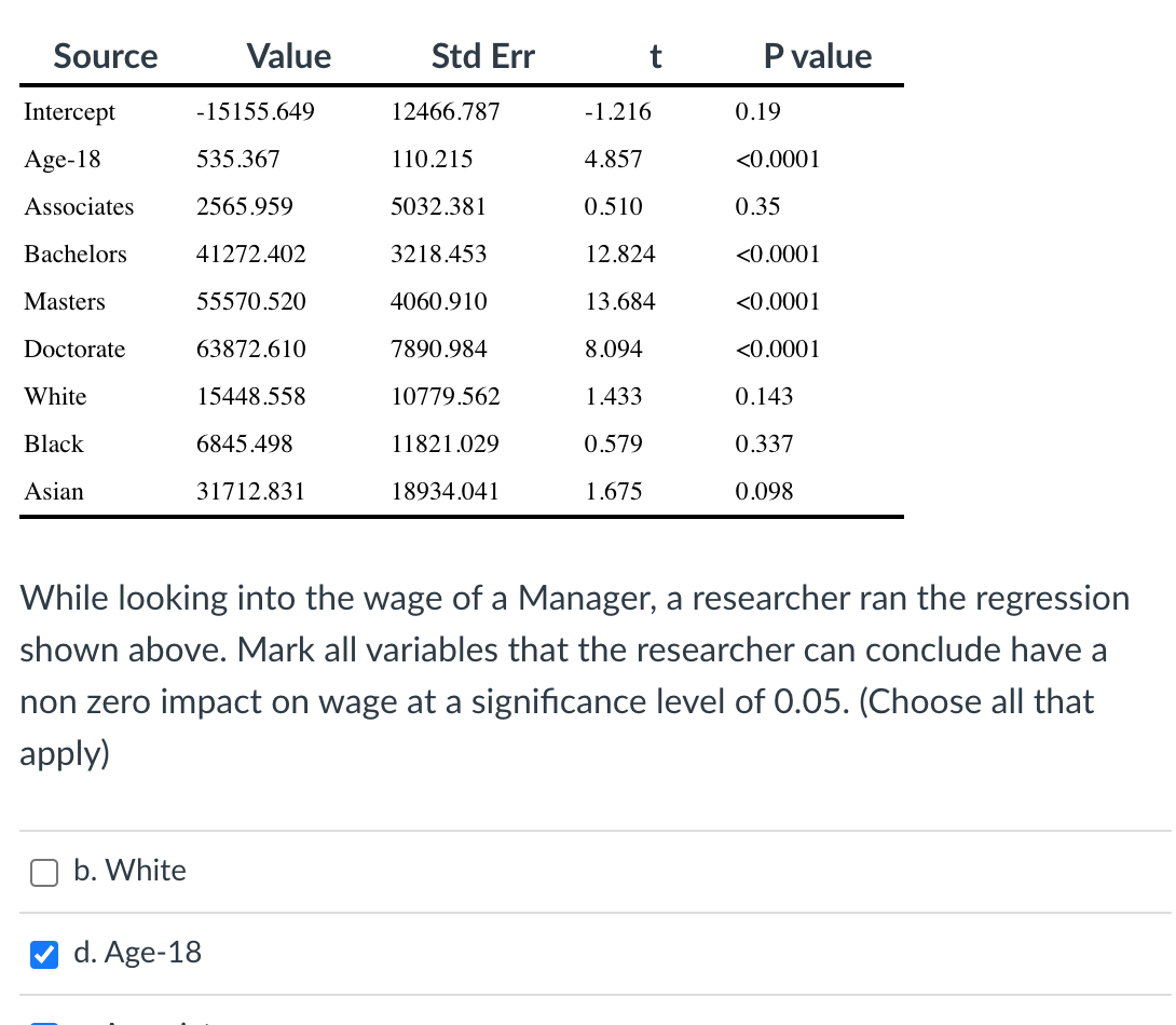 Solved While looking into the wage of a Manager, a | Chegg.com
