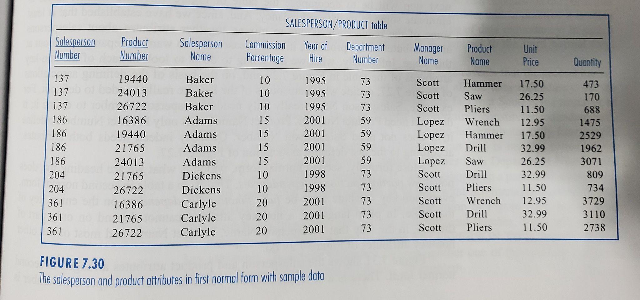 Solved I JUST WANT TO SEE THE SCREENSHOTS AS THE RESULTS | Chegg.com