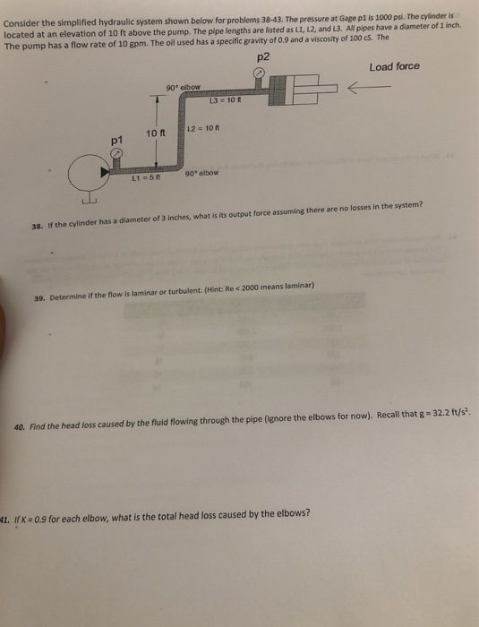 Consider the simplified hydraulic system shown below | Chegg.com