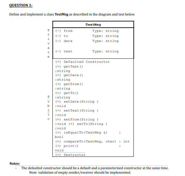 Solved QUESTION 1: Define and implement a class TextMsg as | Chegg.com