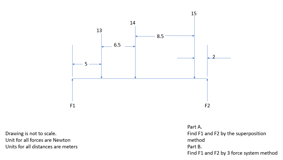 Solved 15 14 13 8.5 6.5 2. 5 F1 F2 Drawing is not to scale. | Chegg.com