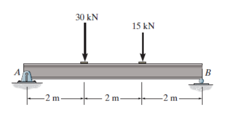 Solved (E= 200 GPa) (I=65.106 mm4 )The elastic load of the | Chegg.com
