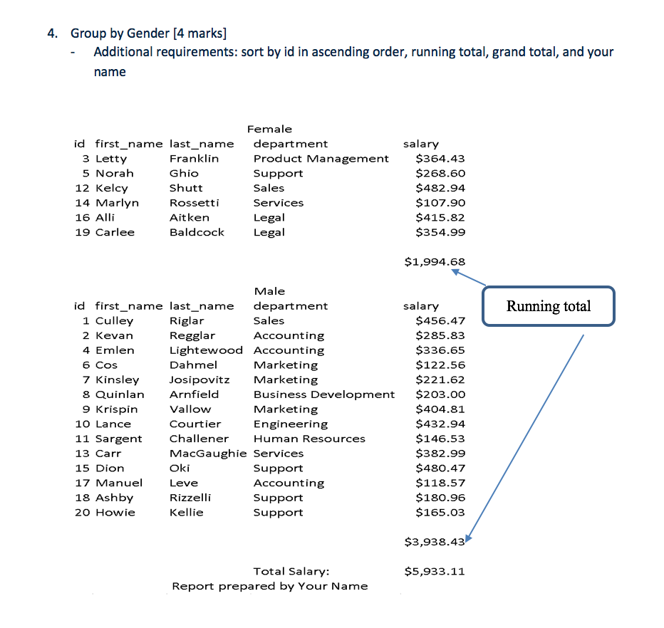 Solved C Have To Use Read Data Using Ifstream For The Csv