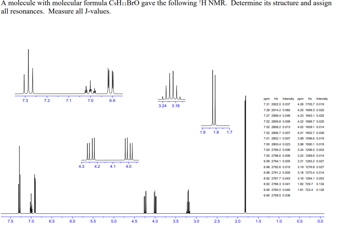 A molecule with molecular formula C9H11Bro gave the | Chegg.com