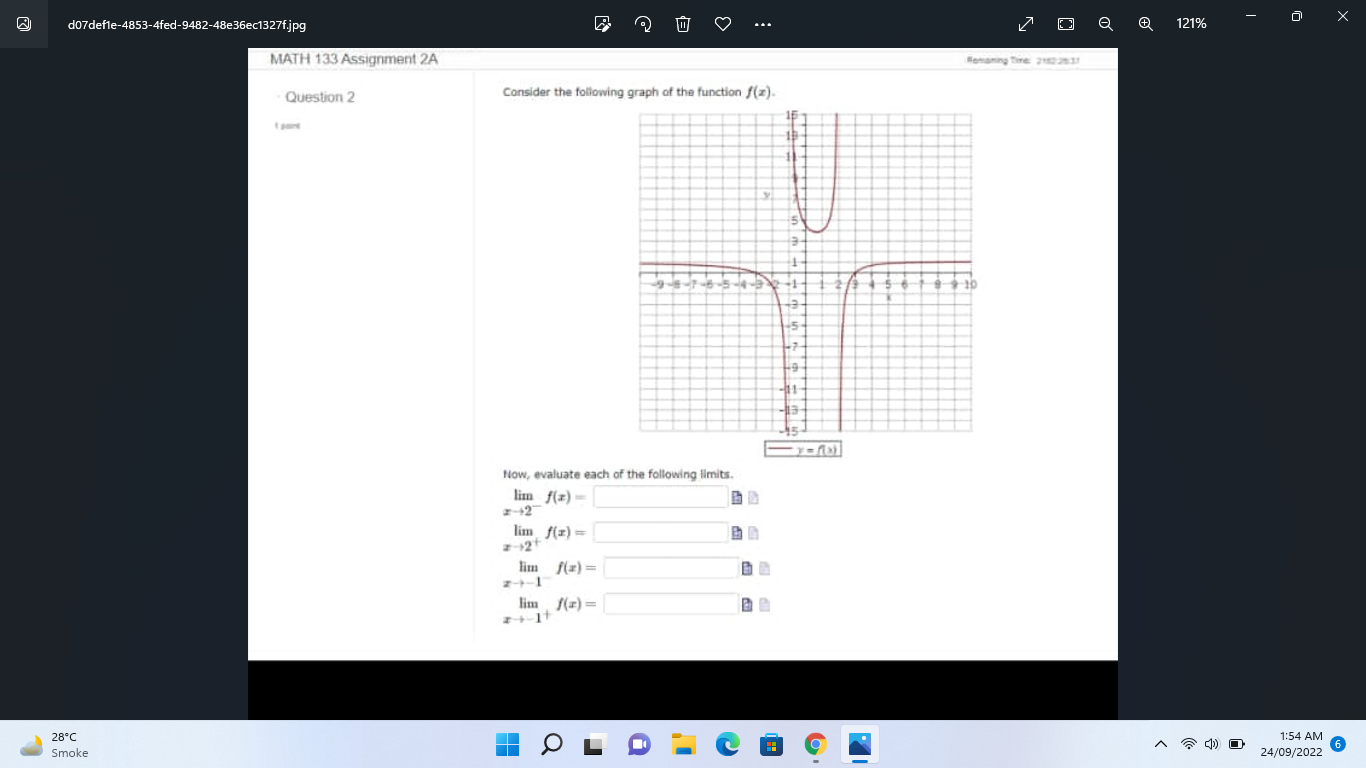 Solved Consider the following graph of the function f(x). | Chegg.com
