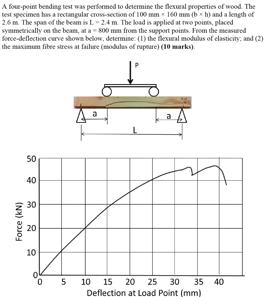 Solved A four-point bending test was performed to determine | Chegg.com