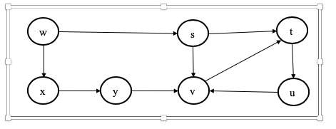 Solved 2a) Give an adjacency list representation for the | Chegg.com