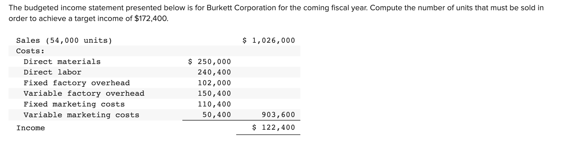 Solved The budgeted income statement presented below is for | Chegg.com