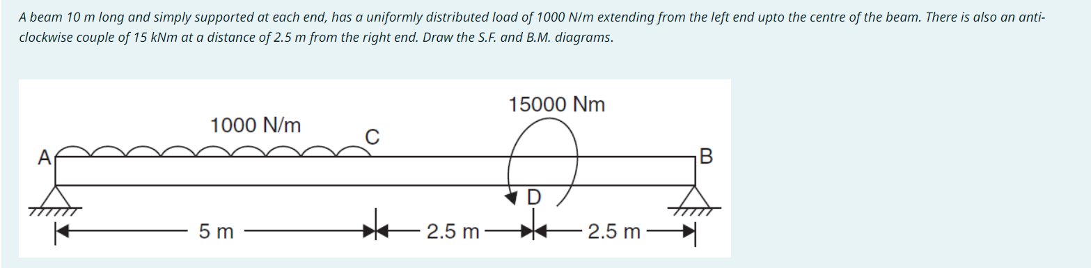 Solved A beam 10 m long and simply supported at each end, | Chegg.com