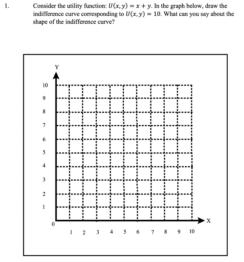 Solved Consider the utility function: U(x,y)=x+y. In the | Chegg.com
