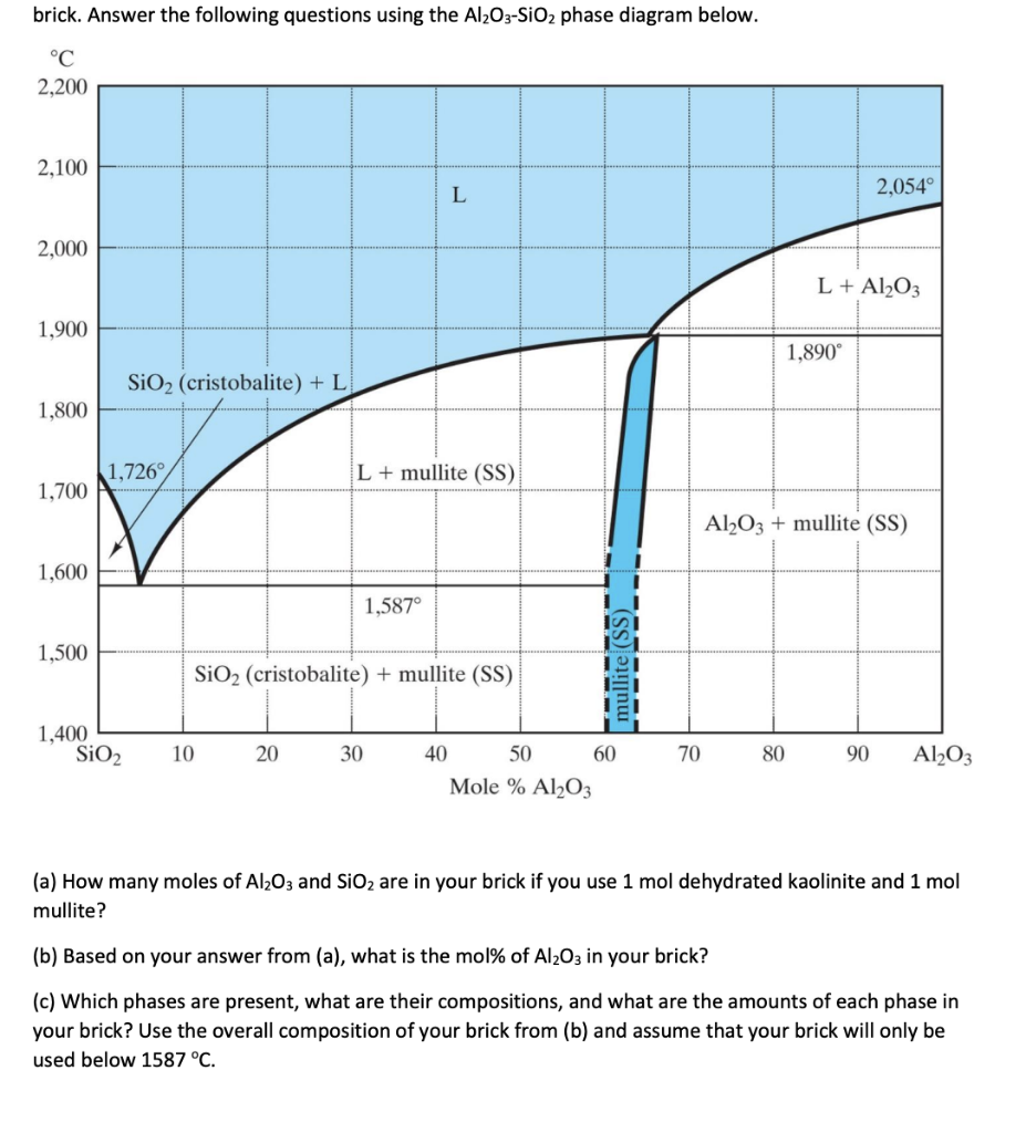 Solved brick. Answer the following questions using the | Chegg.com