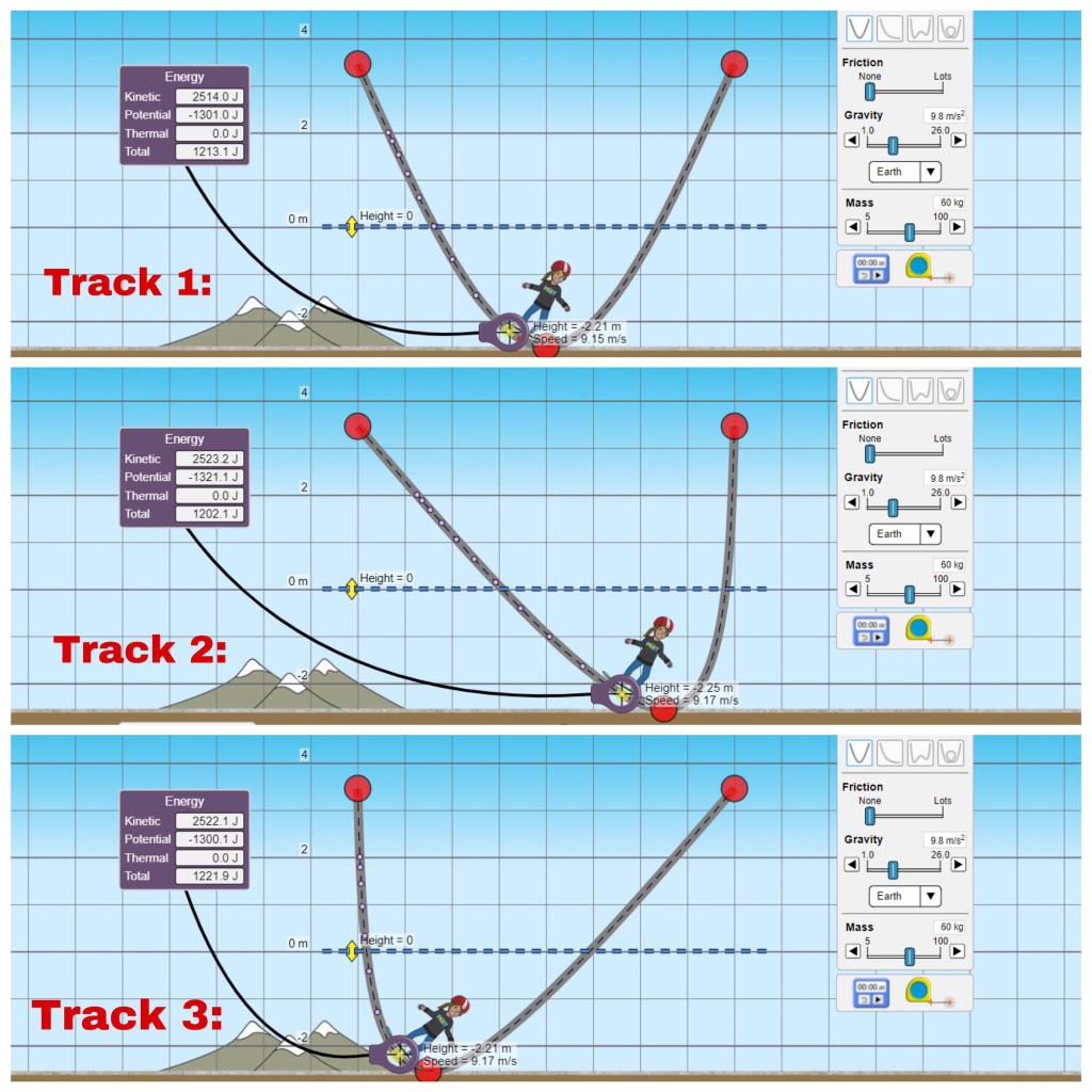 Solved Given the picture above, answer the following | Chegg.com