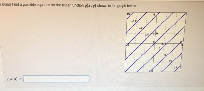 Solved Point Find A Possible Equation For The Linear