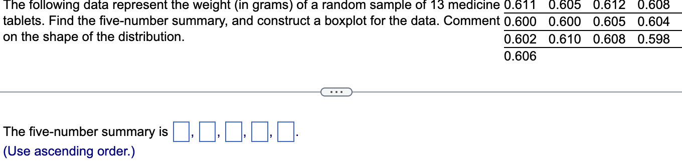 Solved The five-number summary is (Use ascending order.) | Chegg.com
