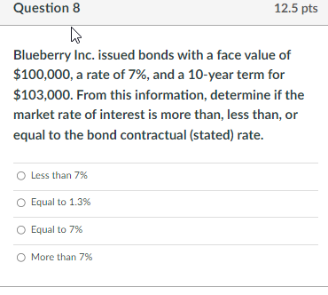 Solved Blueberry Inc. issued bonds with a face value of | Chegg.com