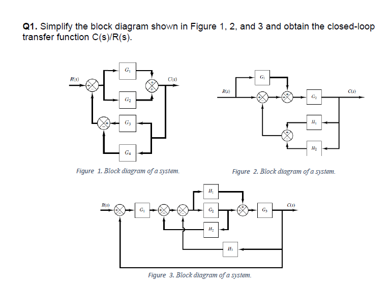 Solved Q1. Simplify the block diagram shown in Figure 1,2 , | Chegg.com