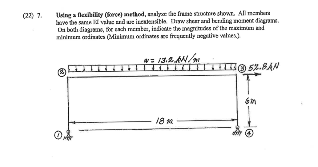 Solved Using a flexibility (force) method, analyze the frame | Chegg.com