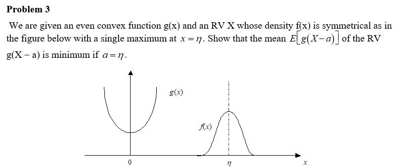 Solved Problem 3We are given an even convex function g(x) | Chegg.com